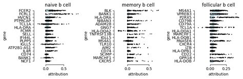 single cell rna seq — ucdeconvolve