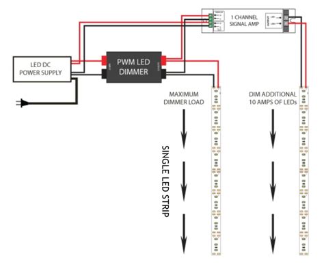 Panduan Lengkap Pemasangan Kabel Lampu Strip Led Termasuk Diagram