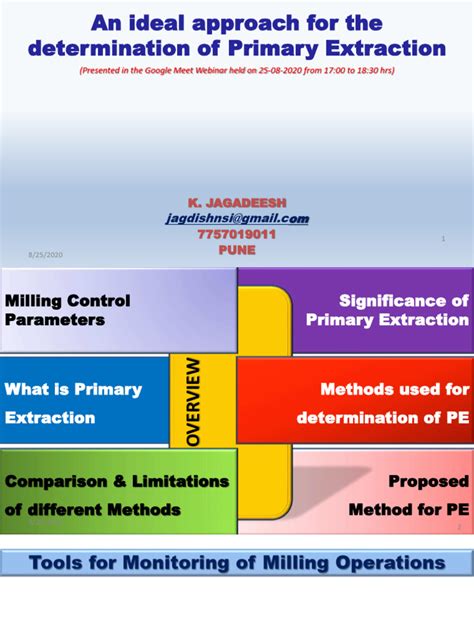 An Ideal Approach For The Determination Pdf Sugarcane Sampling