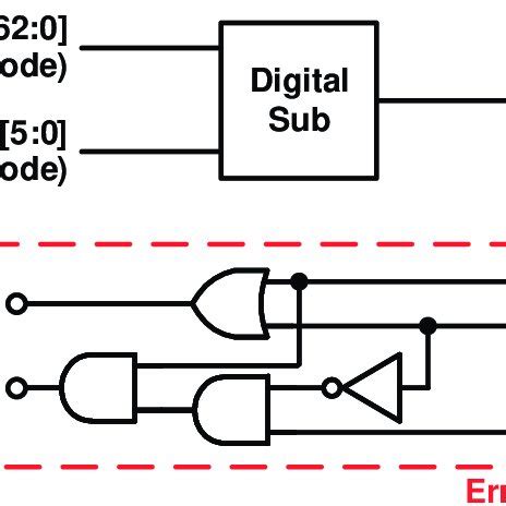 Schematics Of The Error Detector Download Scientific Diagram