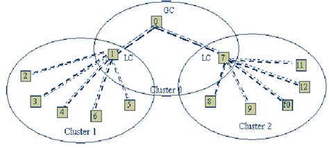 Cbmt Using Mdsdv 31 Cbmt Using Mdsdv Algorithm The Cbmt Using Mdsdv