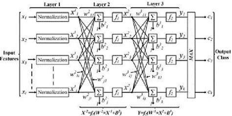 Figure 1 From Analysis On Speech Emotion Recognition With Effective
