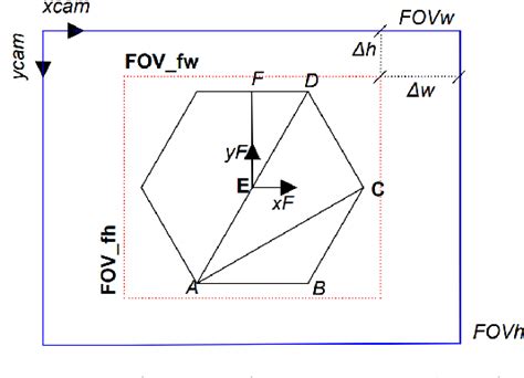 Figure 7 From Robust Fastener Detection Based On Force And Vision Algorithms In Robotic Un