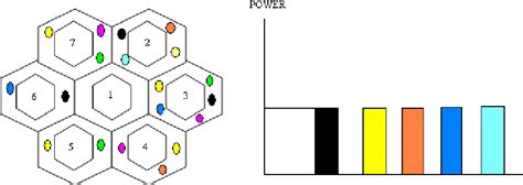 Figure 210 From A Joint Subcarrierpower Allocation Scheme For Ofdma Based Cellular Networks