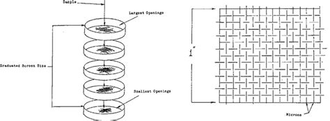 test analysis sieve dahan machinery