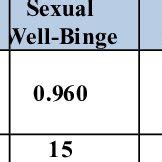 Chronbach S Alpha Of Fold Sex Hooper Questionnaire Download Scientific Diagram