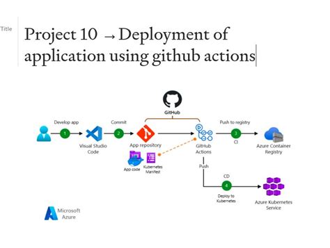 Lets Start A New Project 😅 With Some New Concept There Is Some Thing