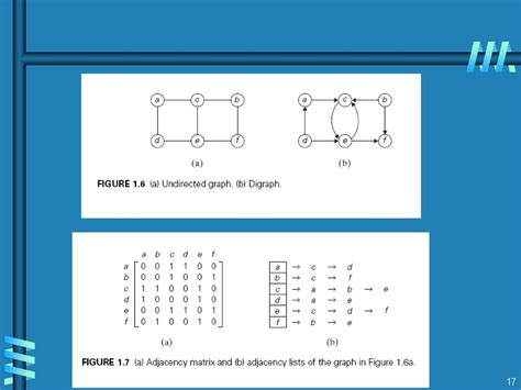 What is an algorithm? An algorithm is a sequence of unambiguous instructions for solving a ...