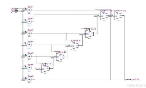 Fpga：latchfpga锁存器的危害 Csdn博客