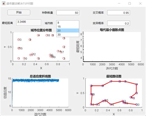 Matlab做一个简单的遗传算法app界面（gui入门）matlab Applistbox Csdn博客