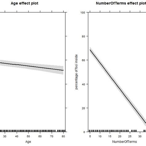The Output Hypothesis Of Merill Swain Interactionists Theory