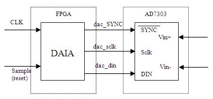 PID Controller Using FPGA Technology IntechOpen