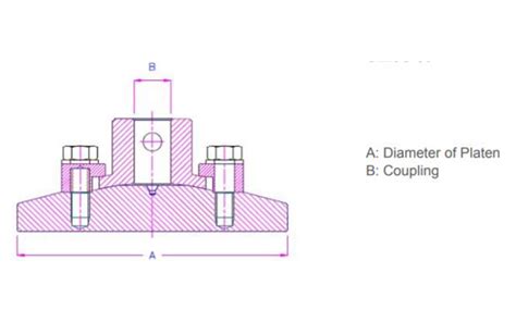 Compression Test Fixtures