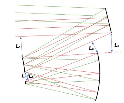 Structural Constraints For The Off Axis Three Mirror System Zemax Community