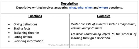 Description Analysis And Evaluation Academic Writing