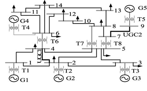 figure 2 from a new transmission line parameter estimation technique