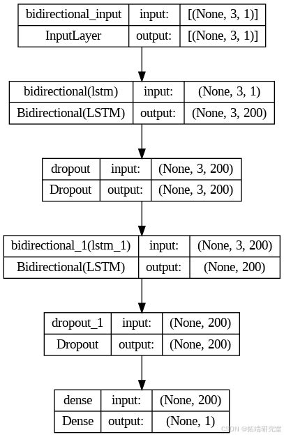 人工智能 Python深度学习gru、lstm 、bilstm Cnn神经网络空气质量指数aqi时间序列预测及机器学习分析 拓端数据 Segmentfault 思否