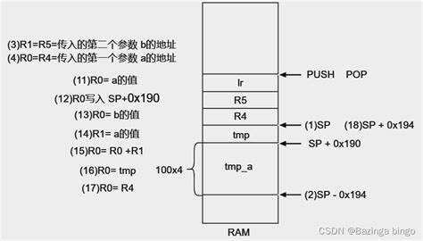 Freertos 内部实现 创建任务 Xtaskcreate函数解析 Csdn博客