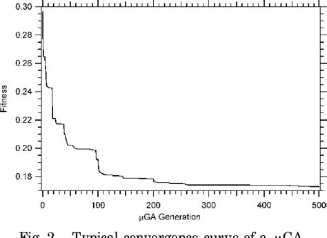 Figure 2 From Parallel Microgenetic Algorithm Design For Photonic Crystal And Waveguide