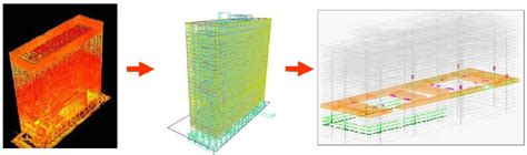 Figure 1 From Integration Of Project Scheduling With Bim Visualization 4d Modeling Semantic