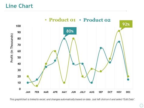 Line Chart Ppt Powerpoint Presentation Professional Portfolio