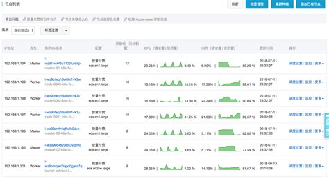 kubernetes 弹性伸缩全场景解析（三） helloworld开发者社区