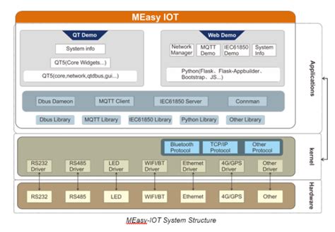 MYIR Introduces 29 ARM SoM Powered By ST STM32MP1 Electronics Lab
