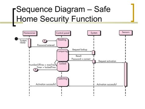 Lecture 13 Requirements Modeling Flow And Behavior 2 Ppt