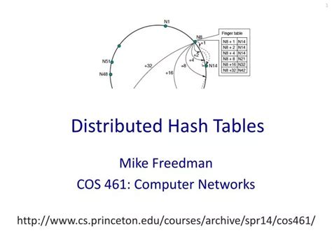 Ppt Distributed Hash Tables Powerpoint Presentation Free Download