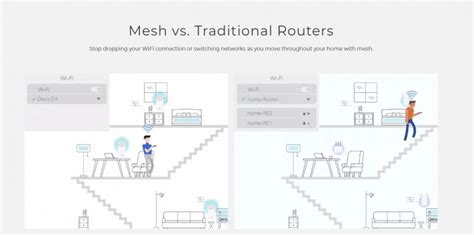 Top Wifi Mesh Routers In India Updated List