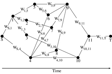 An Example Of Word Graph Download Scientific Diagram