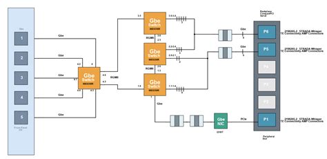 Scheme It Peripheral Slot Card For Compactpci Serial Systems Digikey