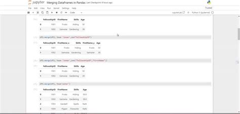 Mansuri Shaan On Linkedin Dataanalysis Pandas Sql