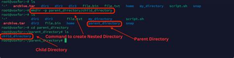 How To Create Directory In Linux With Mkdir Command