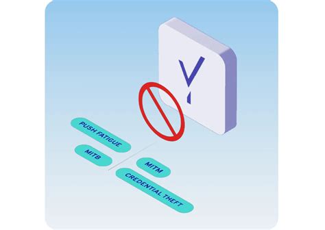 phishing resistant mfa solution
