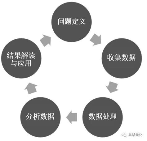 Python 数据分析——数据分析的基本流程python数据分析流程图 Csdn博客