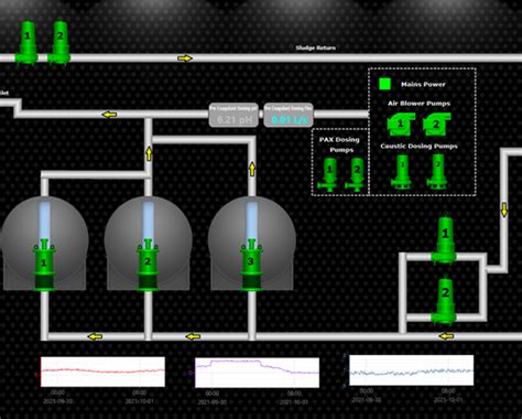 Crash Alarm Systems Leedickens Crash Alarm Systems Leedickens