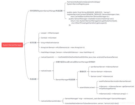 Android Sensor 是怎样获得sensorlist的getsensorlist Csdn博客