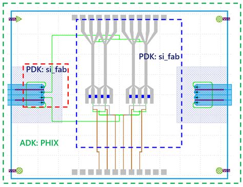 Phix Adk Iq Modulator — Luceda Academy 2025 06 Documentation