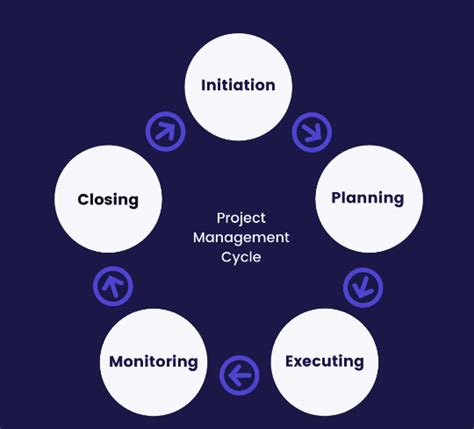It Infrastructure Project Management Best Practices For Businesses In