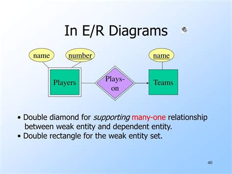 PPT Entity Relationship Model PowerPoint Presentation Free Download ID 526056