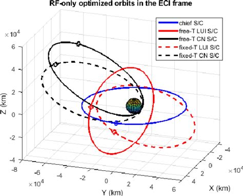 Figure 2 From Observability Analysis And Optimization Of Autonomous