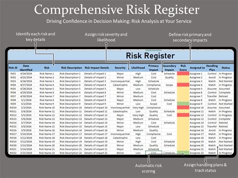 Risk Assessment Spreadsheet Risk Register Template For Business Risk Management Excel Risk