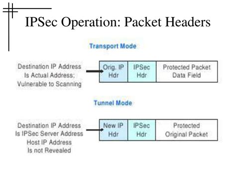 PPT IPSEC VPN PowerPoint Presentation Free Download ID