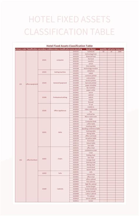 Free Fixed Asset Register Templates For Google Sheets And Microsoft Excel Slidesdocs