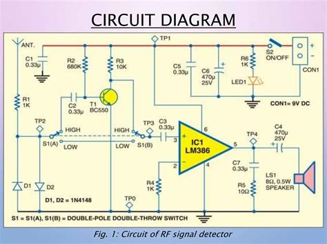 Rf Signal Detector Pptx 31005 And 31003 Pptx