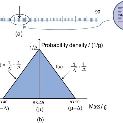 A Triangular Probability Distribution Function Download Scientific Diagram