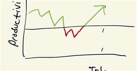 Productivity Graph Album On Imgur