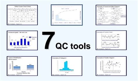 7 Qc Tools Explained With Example Industrial Knowledge Facebook