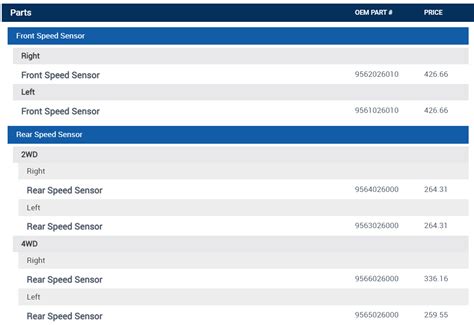 Wheel Speed Sensor Swap I Need To Know If I Can Use The Right